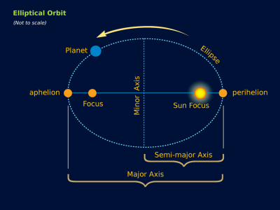 06_Elliptical Orbit - Sunwheel Grove Druid Order